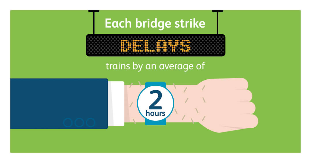 Bridge strikes: when and where they occur - Network Rail