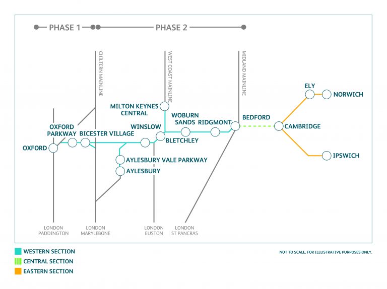 What the East West Rail Project means for passengers - Network Rail