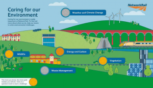 Educational resources for children - Network Rail