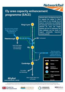 Ely area capacity enhancement - Network Rail