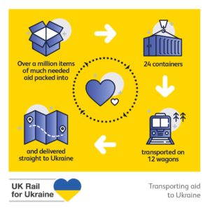 Supporting Ukraine's Independence Day - Network Rail