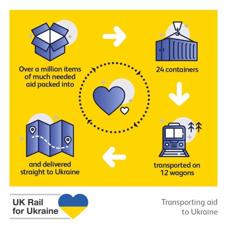 Supporting Ukraine's Independence Day - Network Rail